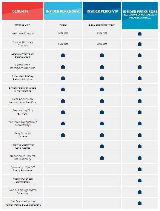 What is Insider Perks? – At Home